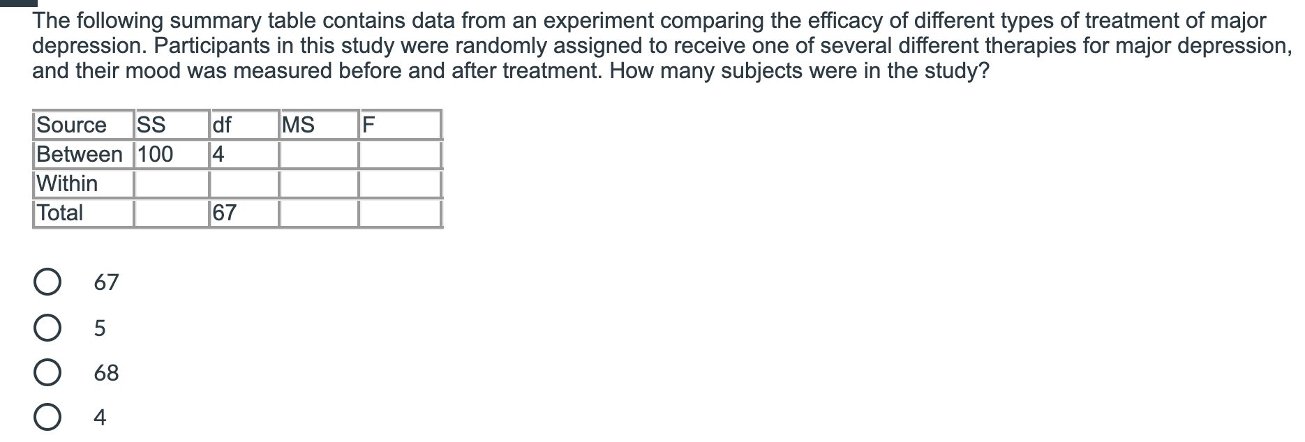 Solved The following summary table contains data from an | Chegg.com