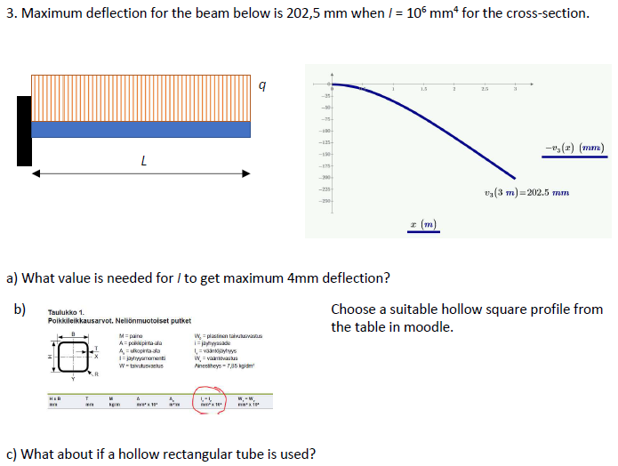 Solved 3. Maximum deflection for the beam below is 202,5 mm | Chegg.com