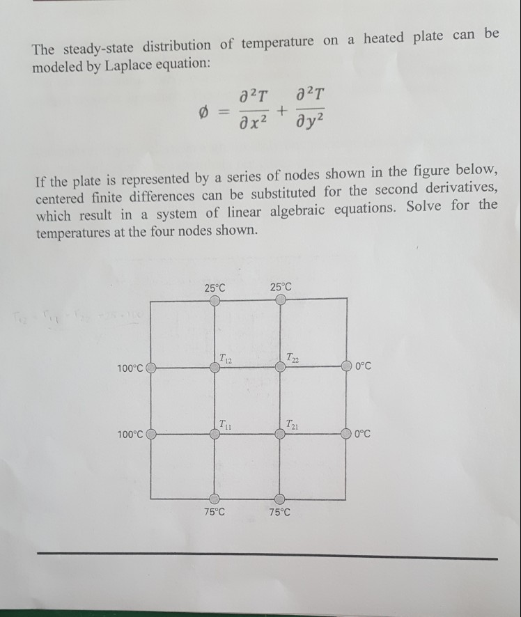Solved The steady-state distribution of temperature on a | Chegg.com