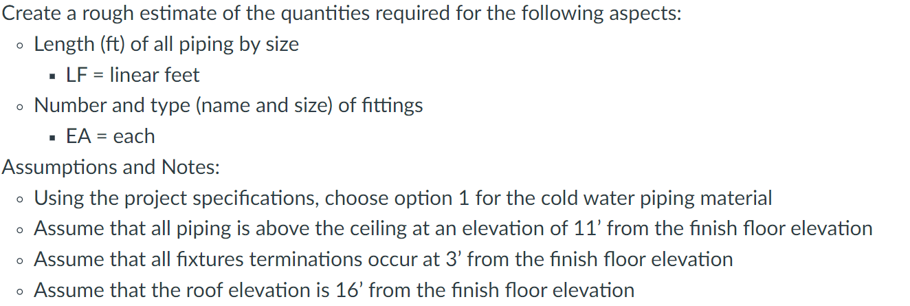 Create a rough estimate of the quantities required | Chegg.com