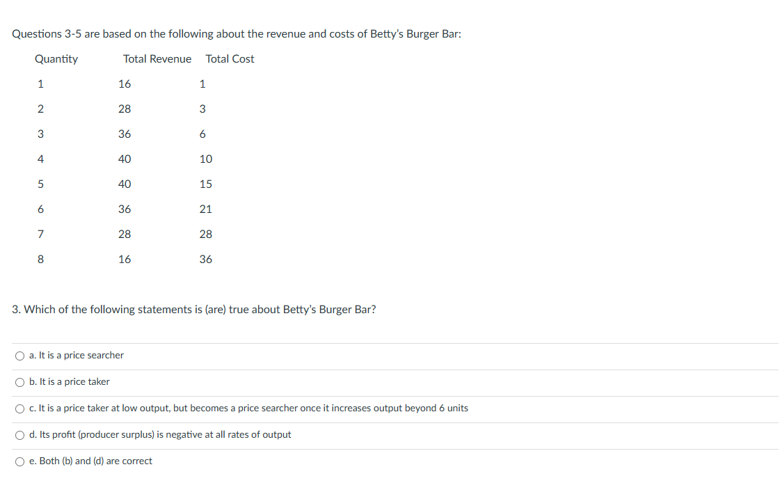 Solved Questions 3-5 are based on the following about the | Chegg.com