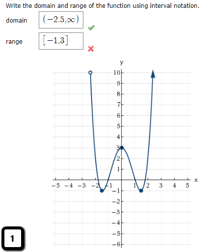Solved Write The Domain And Range Of The Function Using Chegg