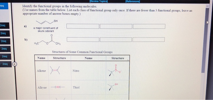 Solved Review Topics References] Identify the functional | Chegg.com