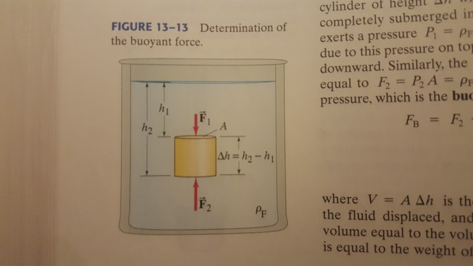 Solved Figure 13-13 in the book illustrates how the buoyant | Chegg.com