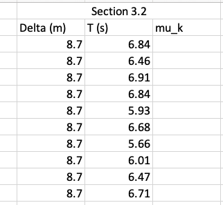 Solved How to use these data to find out mu_k. Also the | Chegg.com
