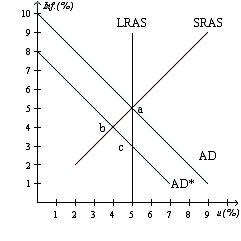 Solved 1 In a small open economy, a monetary injection | Chegg.com