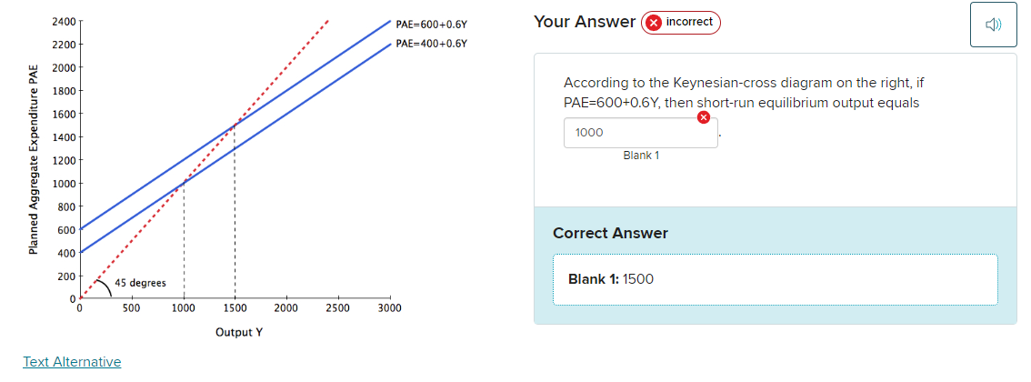 Solved According to the Keynesian-cross diagram on the | Chegg.com
