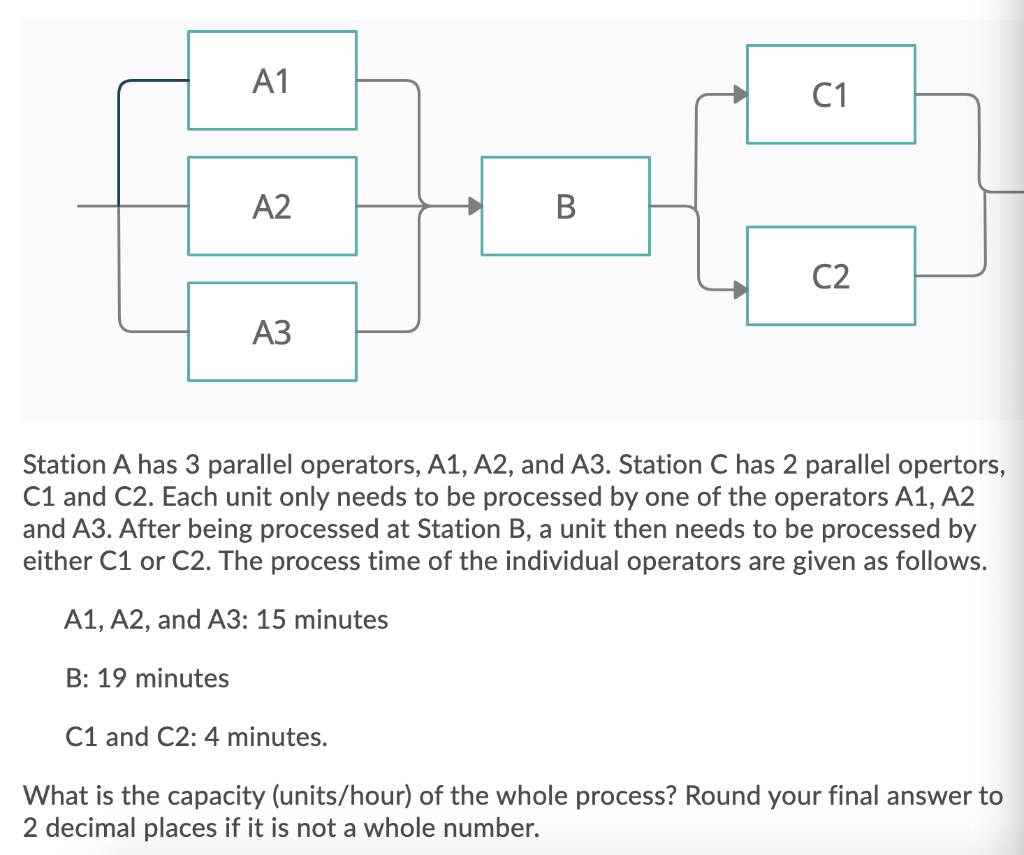 Solved Consider a manufacturing process depicted by the | Chegg.com