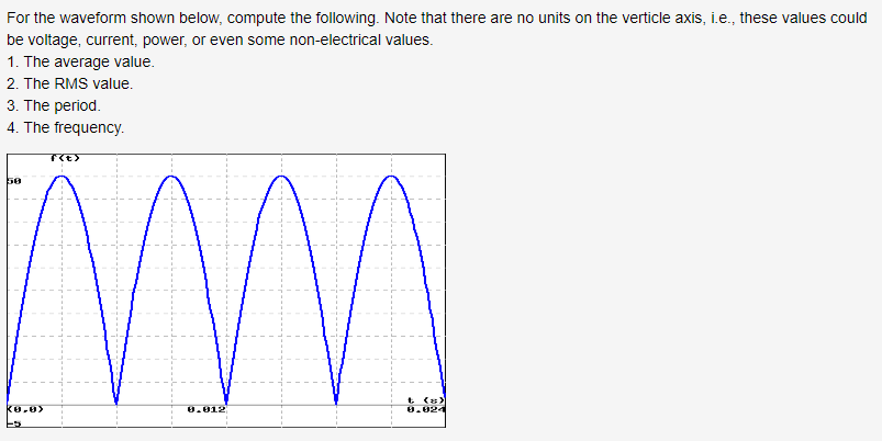 Solved For the waveform shown below, compute the following. | Chegg.com