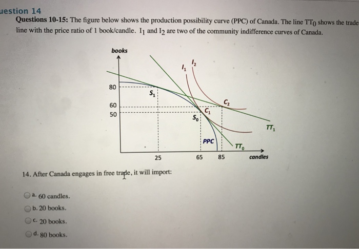 Solved Question 12 Questions 10-15: The figure below shows | Chegg.com