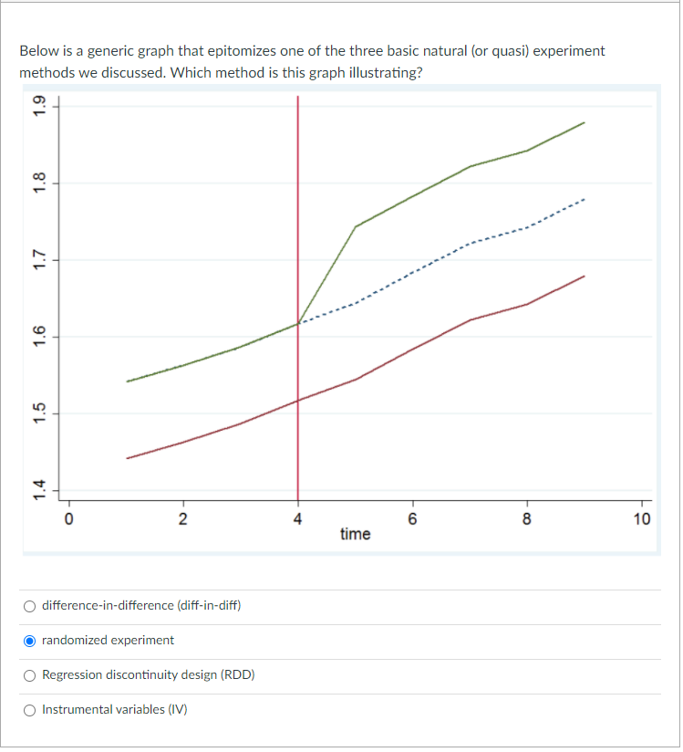 Solved Below is a generic graph that epitomizes one of the | Chegg.com