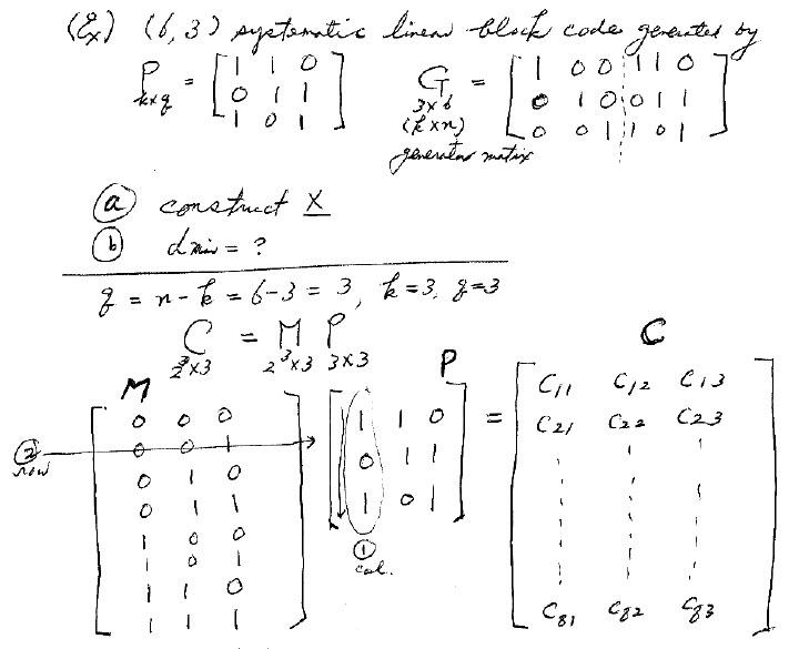 Solved Show that the linear block coding for this example, | Chegg.com