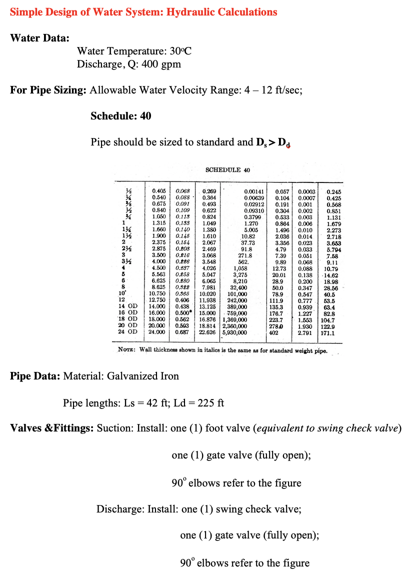 Solved Simple Design of Water System: Hydraulic Calculations | Chegg.com