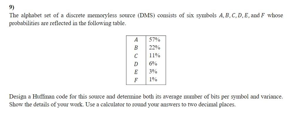 Solved 9) The alphabet set of a discrete memoryless source | Chegg.com