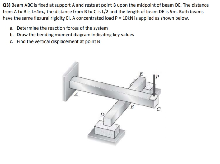 Solved Beam ABC is fixed at support A and rests at point B | Chegg.com