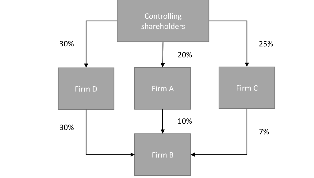 Using the information provided in the figure below, | Chegg.com