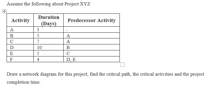 Solved Assume the following about Project XYZ Activity | Chegg.com