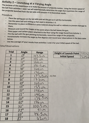 Activity 1 - Determining Speed Determine the speed of | Chegg.com