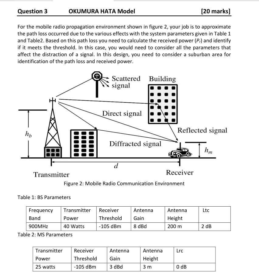Solved Question 3 OKUMURA HATA Model [20 marks] For the | Chegg.com