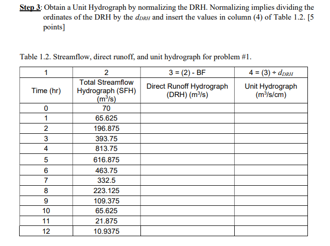 Solved #1. [50 points] Use the rainfall and streamflow data | Chegg.com