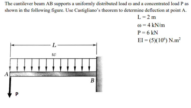 Solved The cantilever beam AB supports a uniformly | Chegg.com