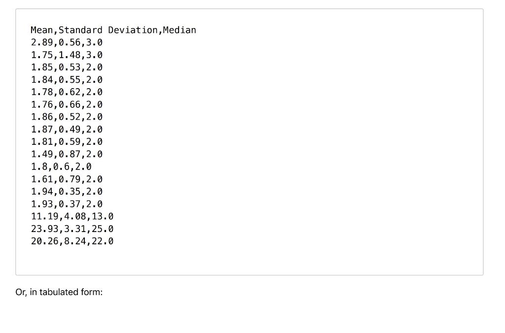 Solved REMINDER: Do not use any Python structures that we | Chegg.com