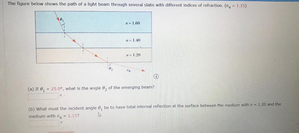 Solved The figure below shows the path of a light beam | Chegg.com