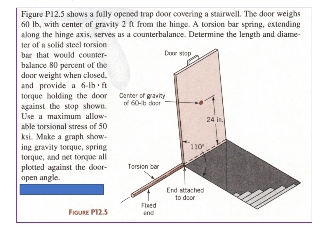 Solved Figure P12.5 shows a fully opened trap door covering | Chegg.com