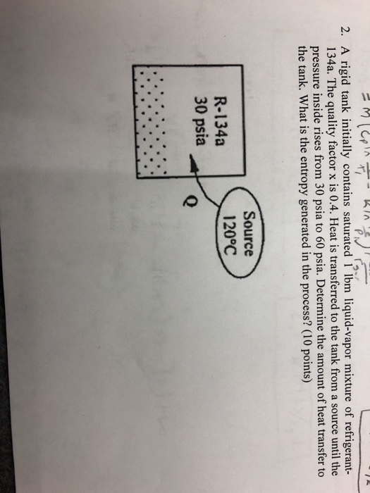 Solved 2. A rigid tank initially contains saturated 1 lbm | Chegg.com