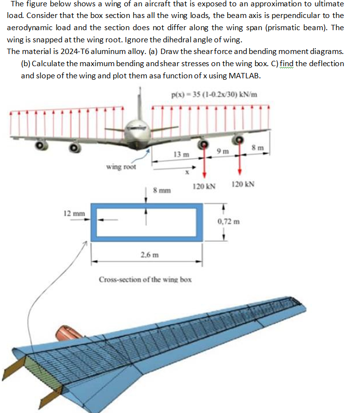 Solved The figure below shows a wing of an aircraft that is | Chegg.com