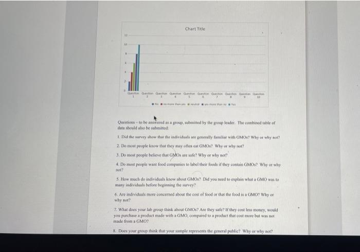 Solved For this lab exercise:1. Each group member should | Chegg.com