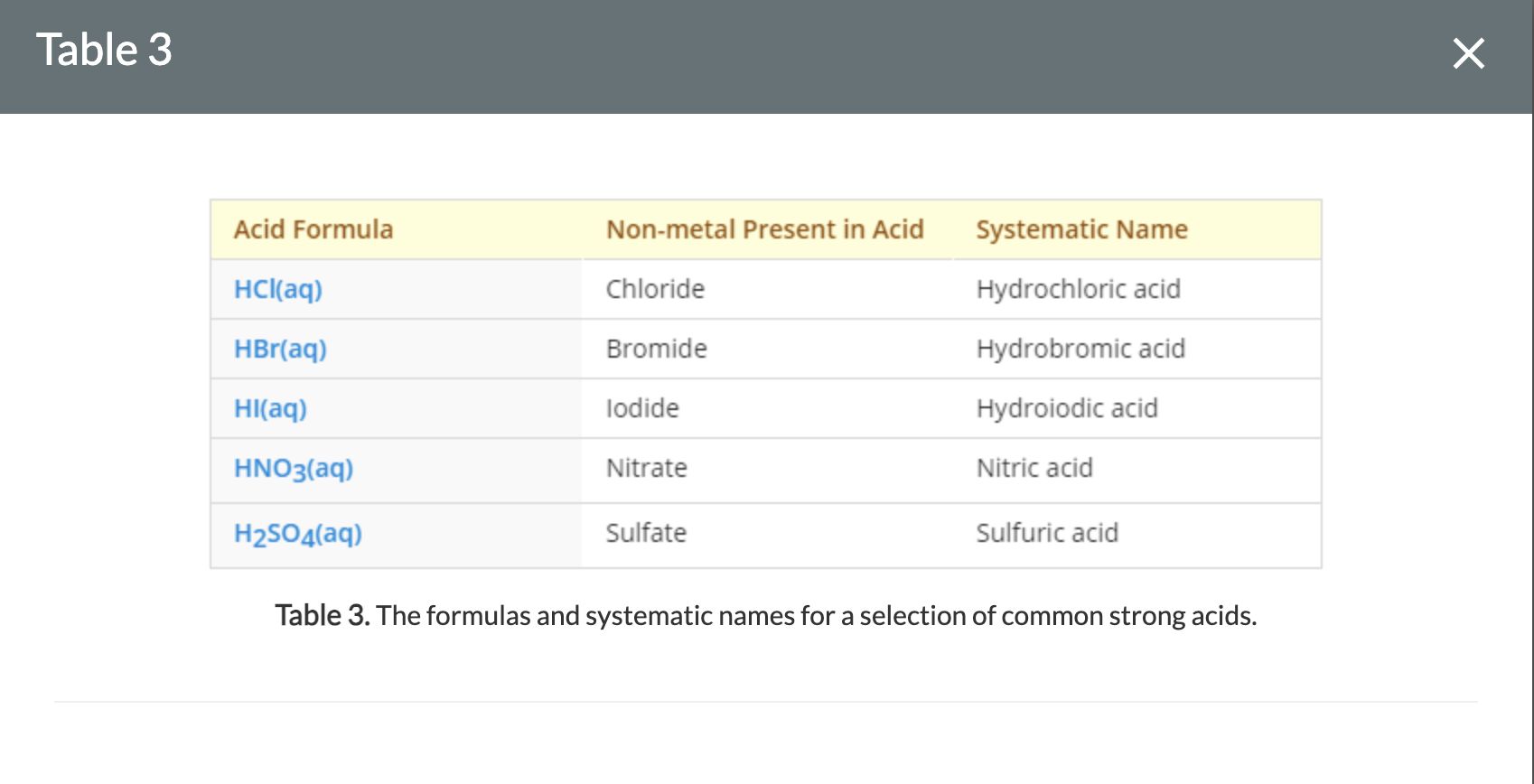 Solved Write the systematic name and formula for each of the | Chegg.com
