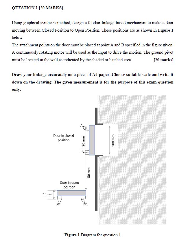 Solved QUESTION 1 [20 MARKS] Using graphical synthesis | Chegg.com