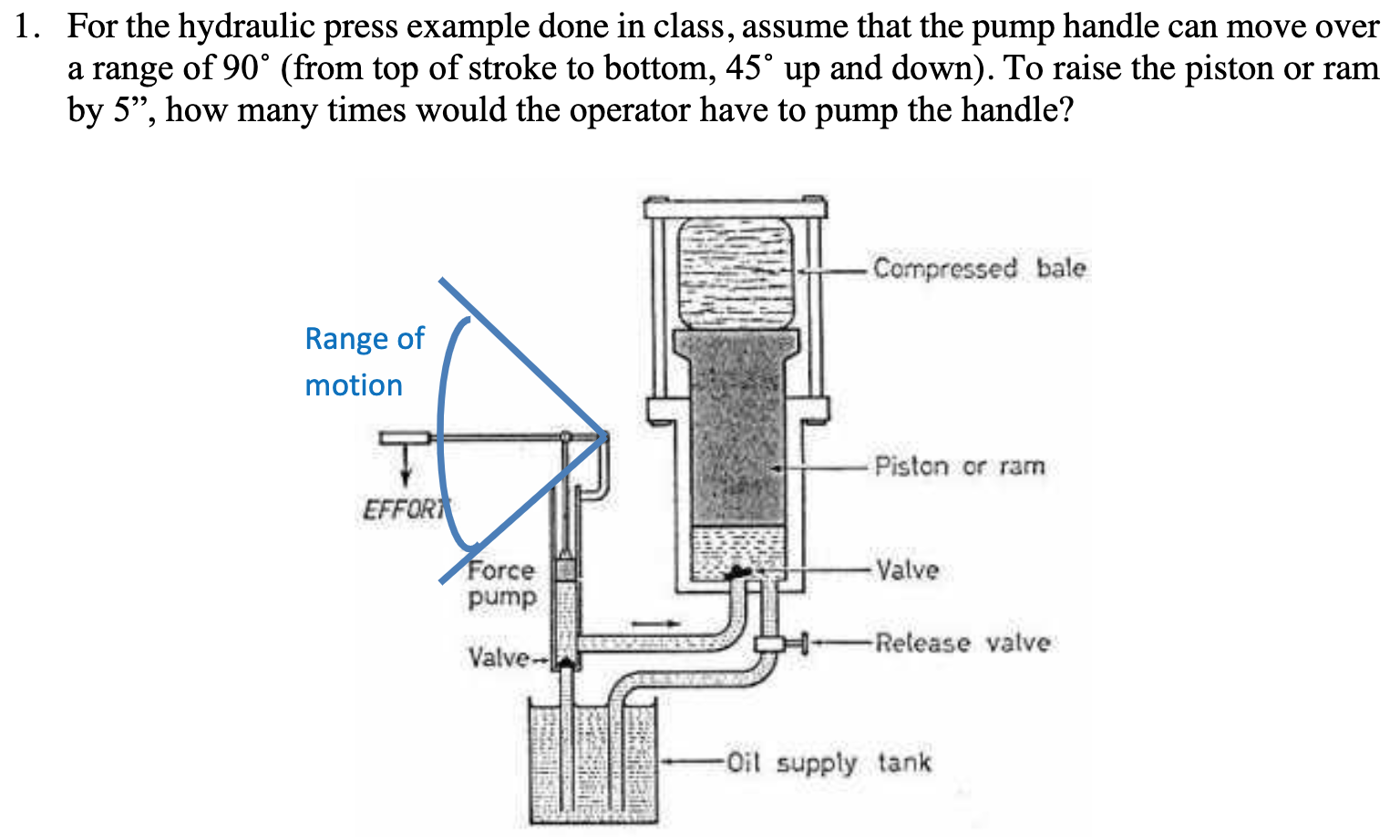Solved Hydraulic Press Example • Suppose a hydraulic press | Chegg.com