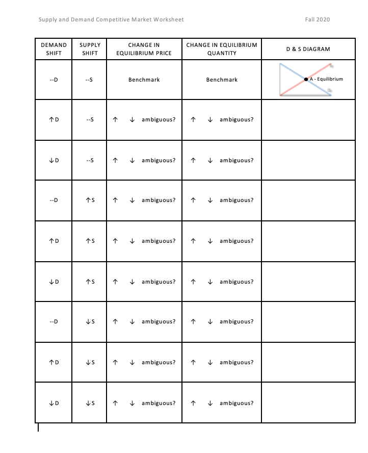 Solved Supply and Demand Competitive Market Worksheet Fall | Chegg.com