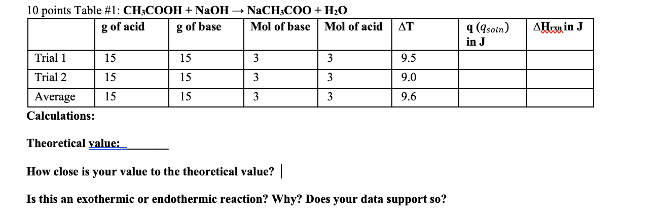 Solved 10 points Table #1: CH3COOH + NaOH → NaCH3C00 + H2O | Chegg.com