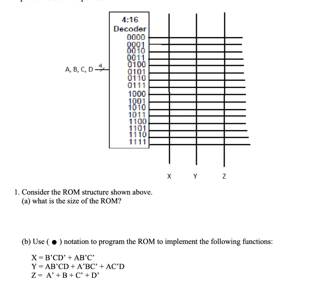 Solved 1. Consider the ROM structure shown above. (a) what | Chegg.com