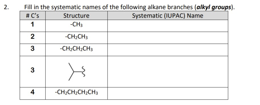 Solved 2. Fill in the systematic names of the following | Chegg.com