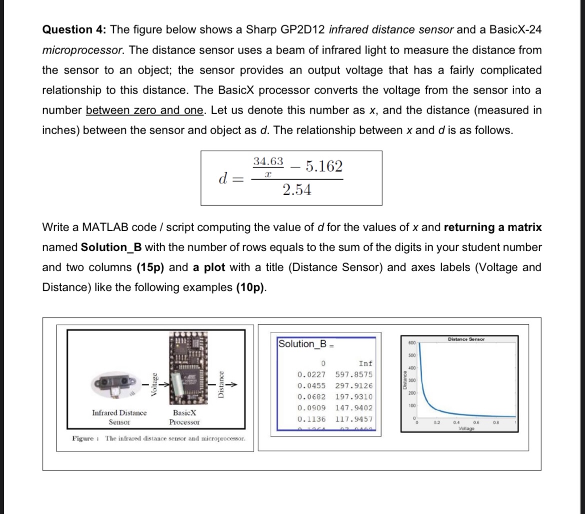 Solved Question 4: The figure below shows a Sharp GP2D12 | Chegg.com