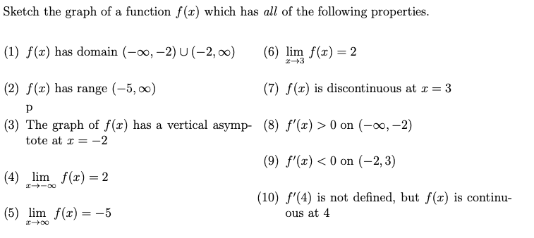 Solved Sketch the graph of a function f(x) which has all of | Chegg.com