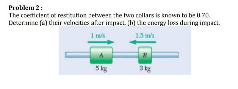 Solved Problem 2: The coefficient of restitution between the | Chegg.com