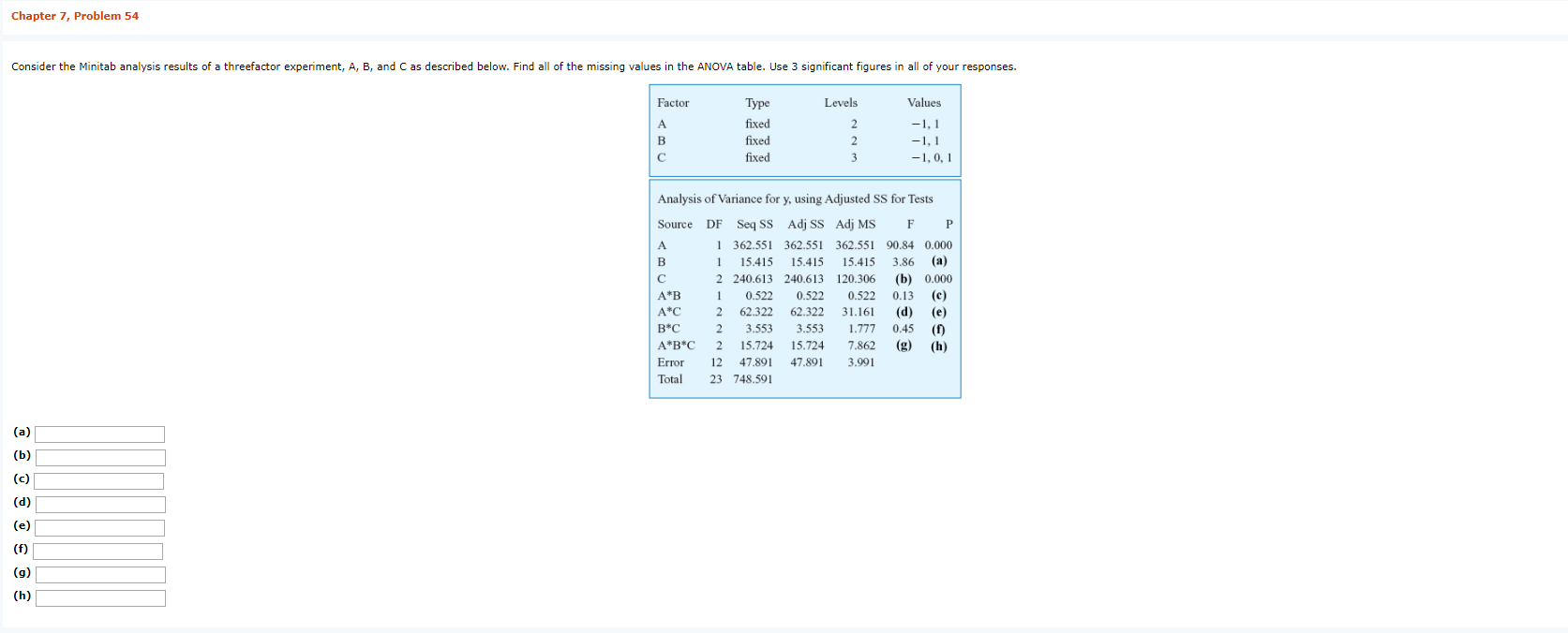 Solved Chapter 7, Problem 54 Consider the Minitab analysis | Chegg.com