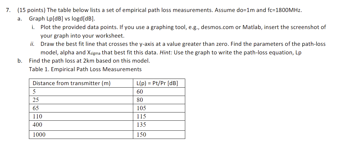 Solved 7. (15 points) The table below lists a set of | Chegg.com