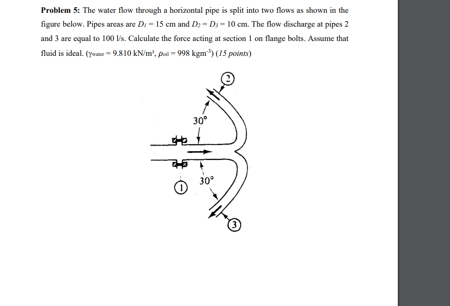 Solved Problem 5: The water flow through a horizontal pipe | Chegg.com