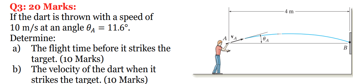Solved Q3: 20 Marks: If the dart is thrown with a speed of | Chegg.com