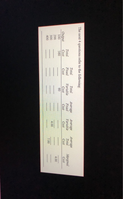 Solved The next 4 questions refer to the following: Total | Chegg.com