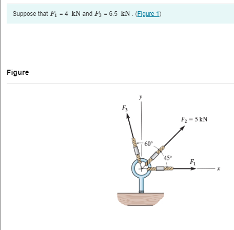 Solved Suppose that F1=4kN and F3=6.5kN.Determine the | Chegg.com