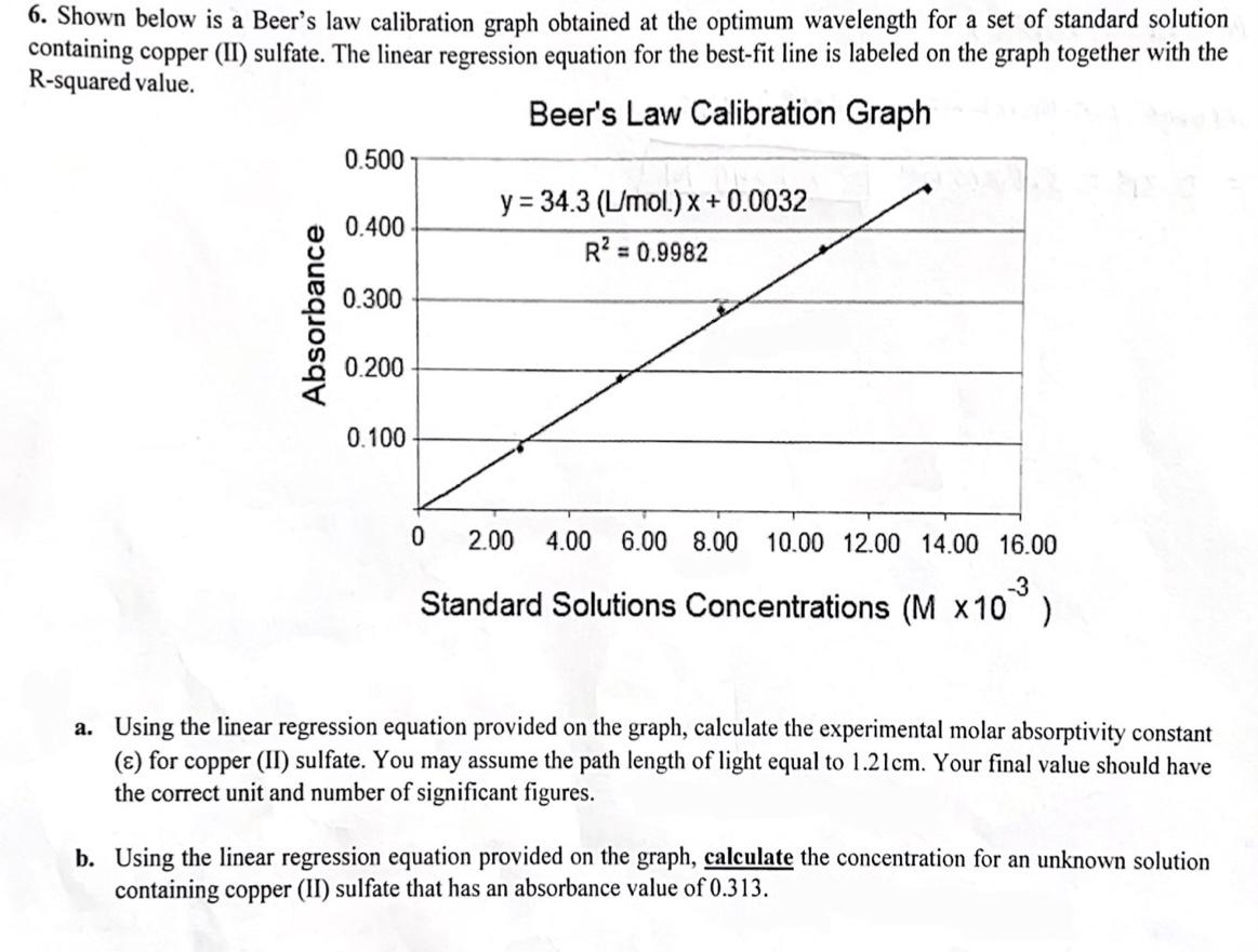 Solved 6. Shown below is a Beer's law calibration graph | Chegg.com
