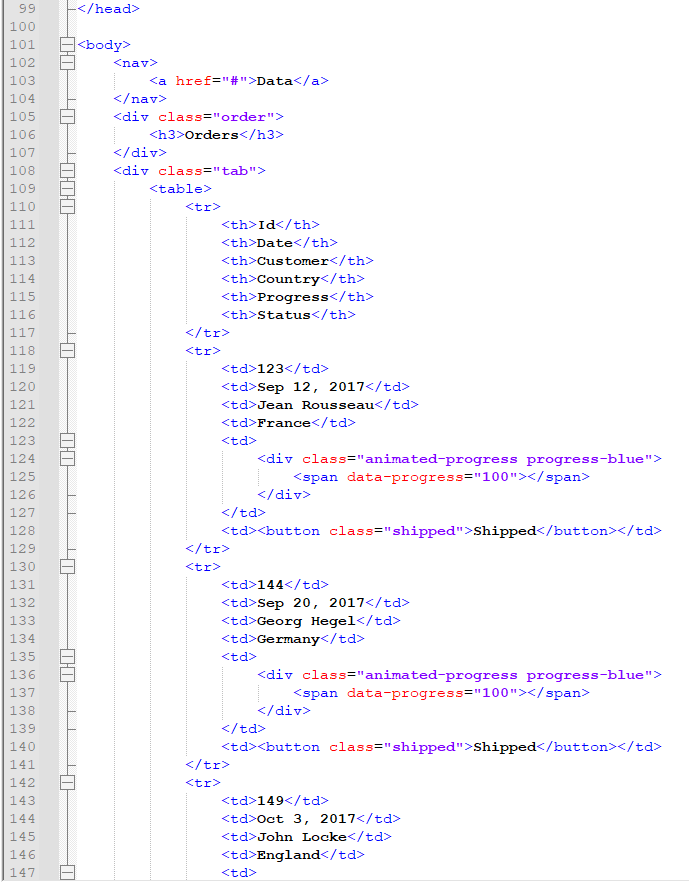 Solved I have written some html codes that displays the | Chegg.com