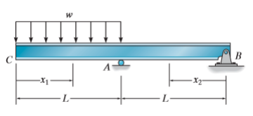 Solved Determine the maximum deflection between supports A | Chegg.com